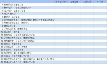 うつ病｜セルフチェック｜初期・軽度・中等度・重度の症状｜リハビリテーション通信
